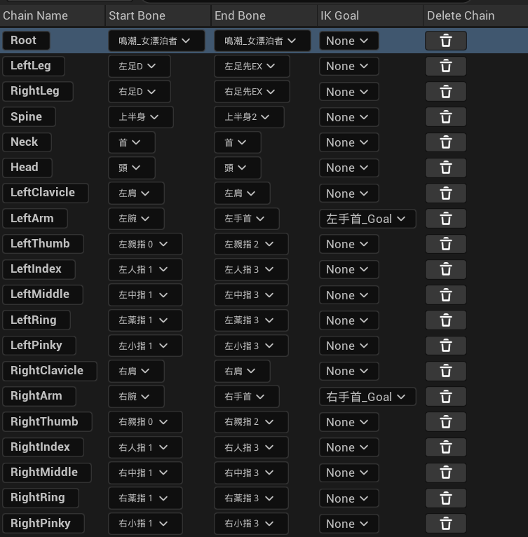 Unreal Engine MMD Skeleton Retargeting Guide | DayDreamer
